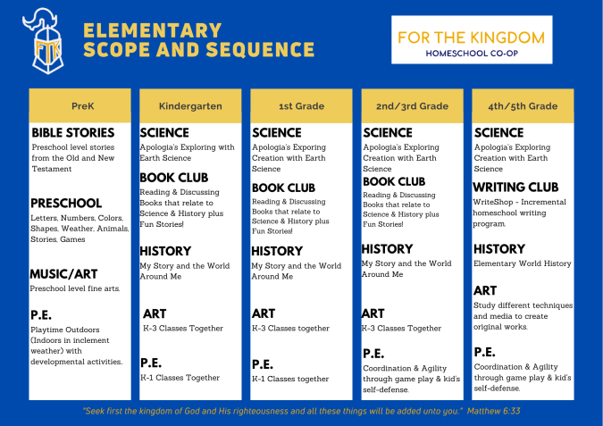 Elementary Scope & Sequence 2021-22 | For The Kingdom Homeschool ...